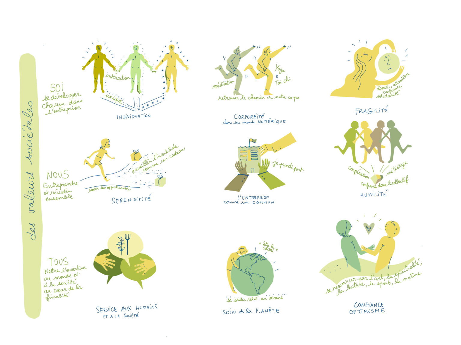 L'importance de nos valeurs sociétales - etpourquoipaslalune