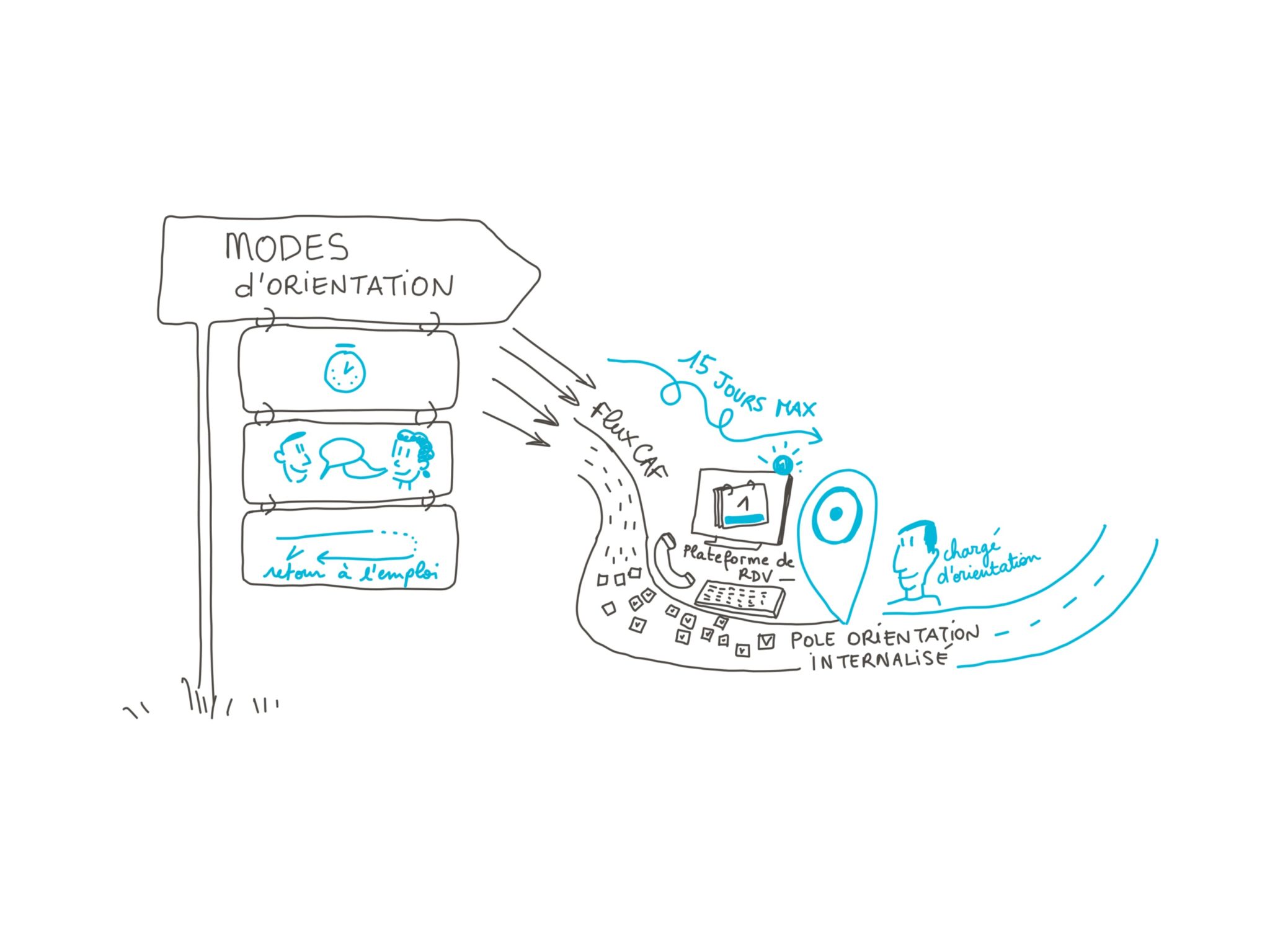 Facilitation graphique du nouveau parcours RSA - etpourquoipaslalune